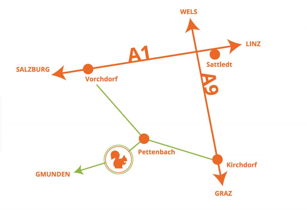 Stellplätze in Pettenbach | Almtal Depot Leberbauer